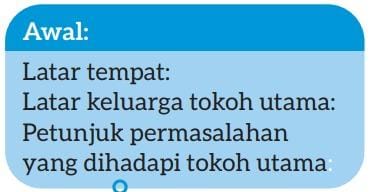 Kunci Jawaban Isilah Kotak-Kotak ini dengan Apa yang Kalian Pahami ...